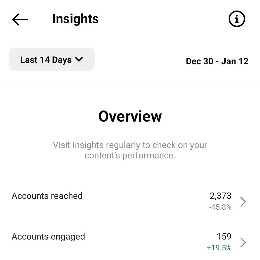 Quick Guide To The Best Instagram Posting Frequency
